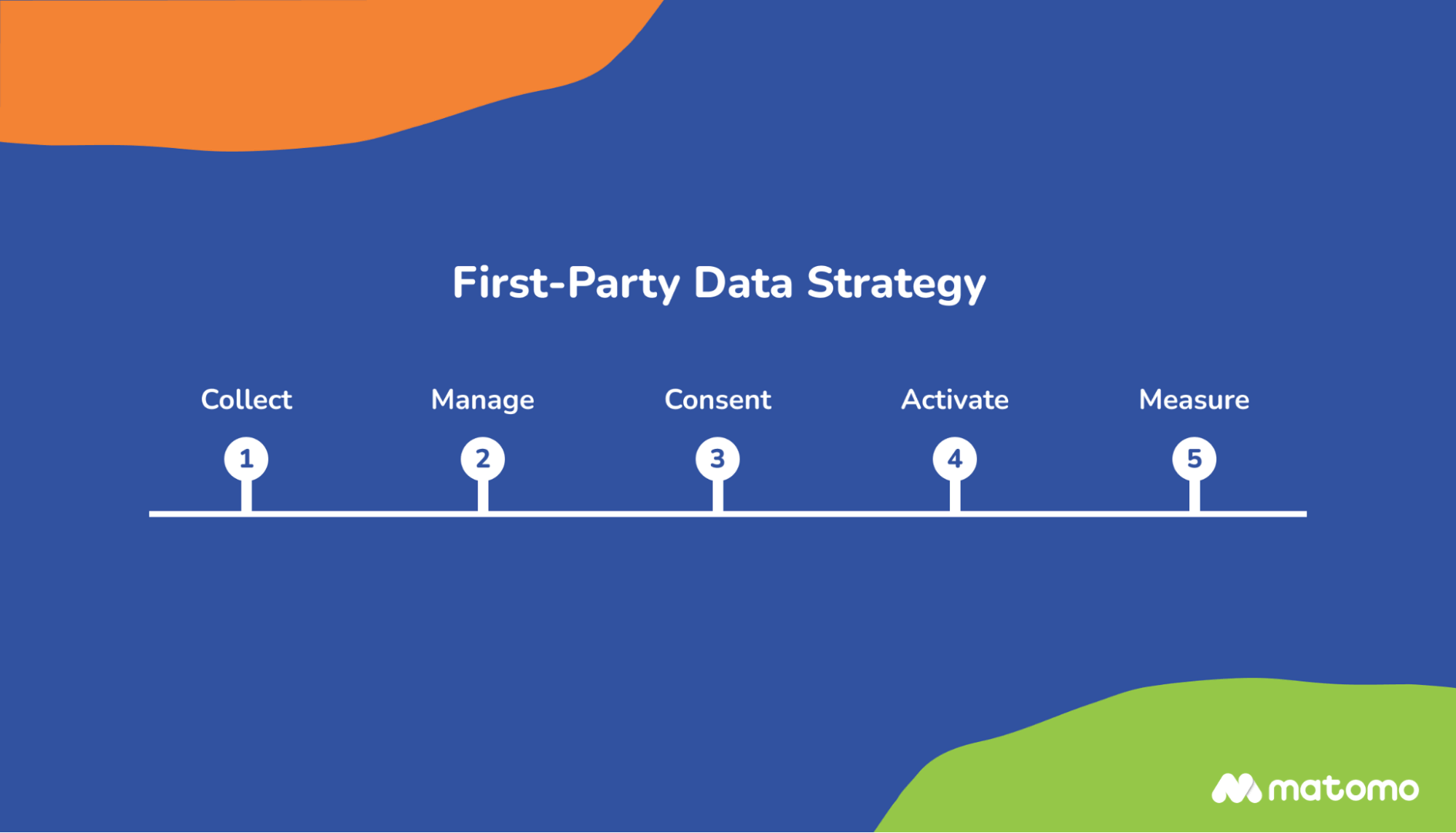 Making a First-Party Data Strategy Work for You and Your Customers - Matomo