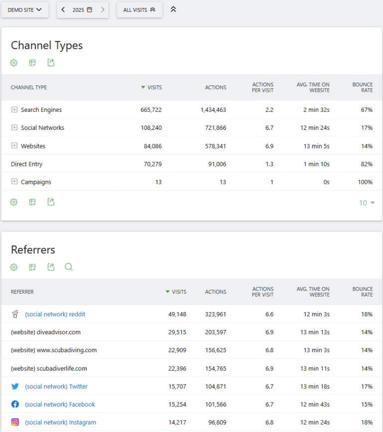 What are Referrers? FAQ - Reports - Matomo Analytics Platform