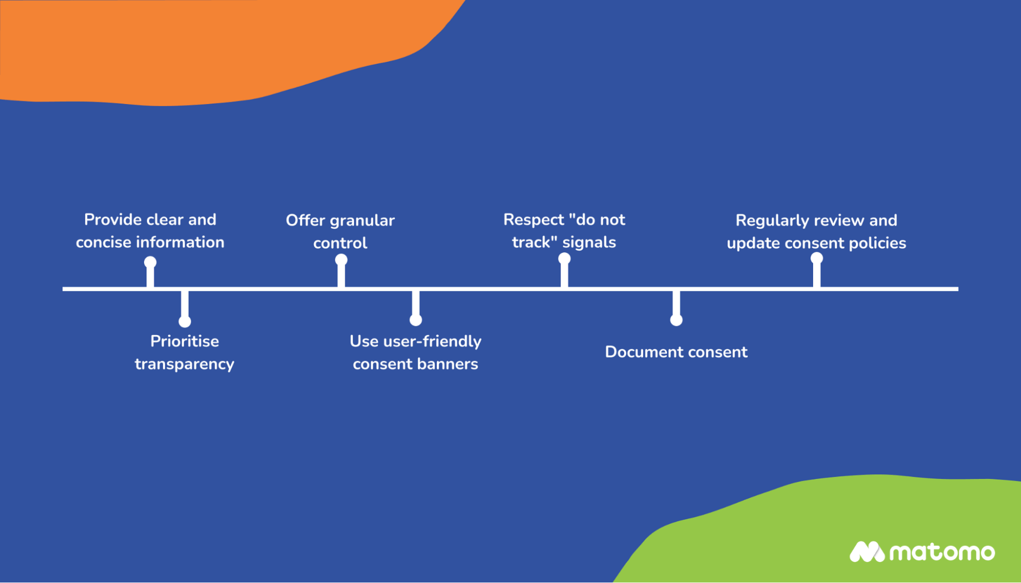 Consent management platforms: Keys to compliance and user trust ...