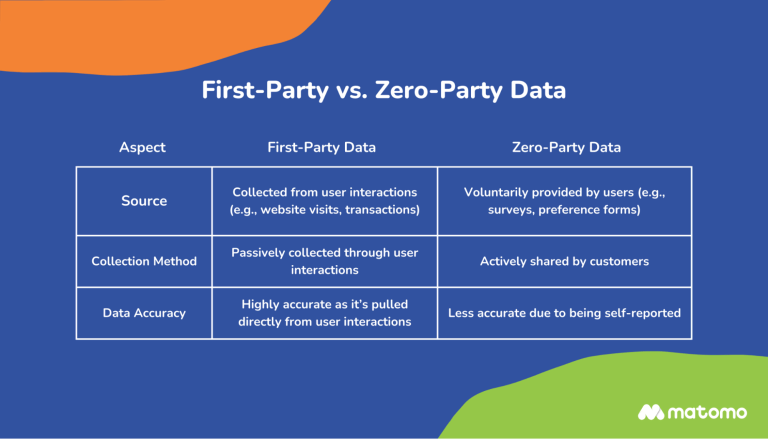 First-party data explained: Benefits, use cases and best practices ...