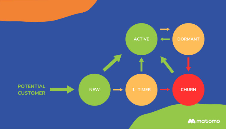 What is audience segmentation? The 8 main types and examples ...