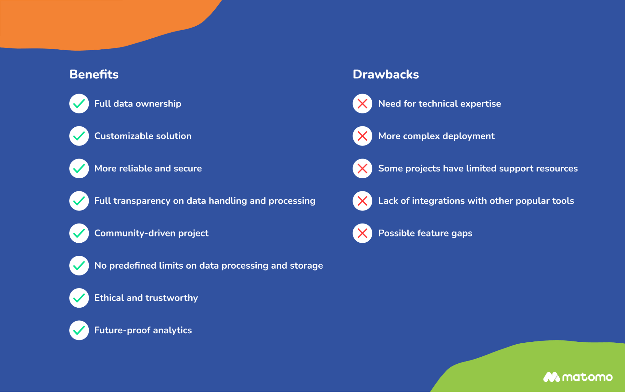 Choosing the best self-hosted open-source analytics platform - Analytics Platform - Matomo