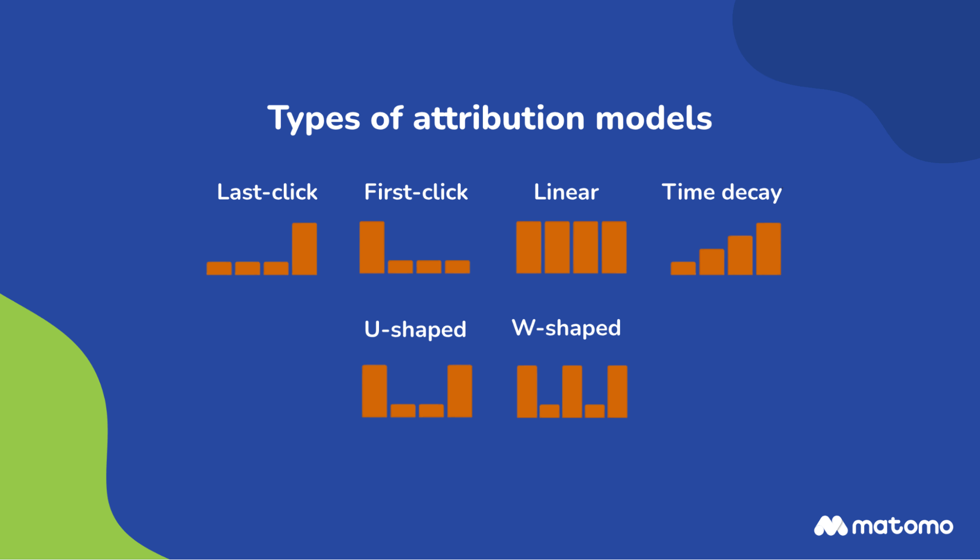 Mastering multi-touch attribution models - Analytics Platform - Matomo