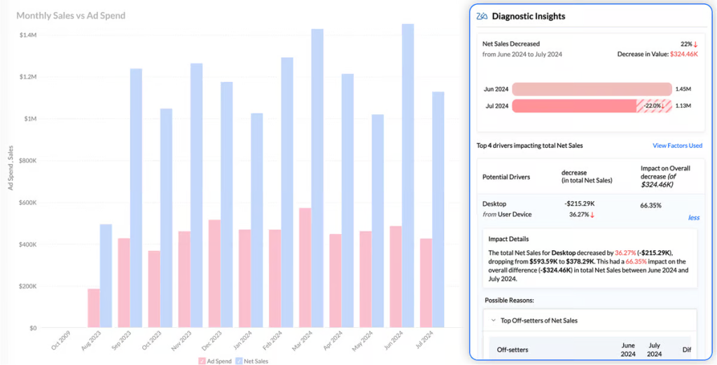Business analytics tools: features, use cases and more - Analytics ...