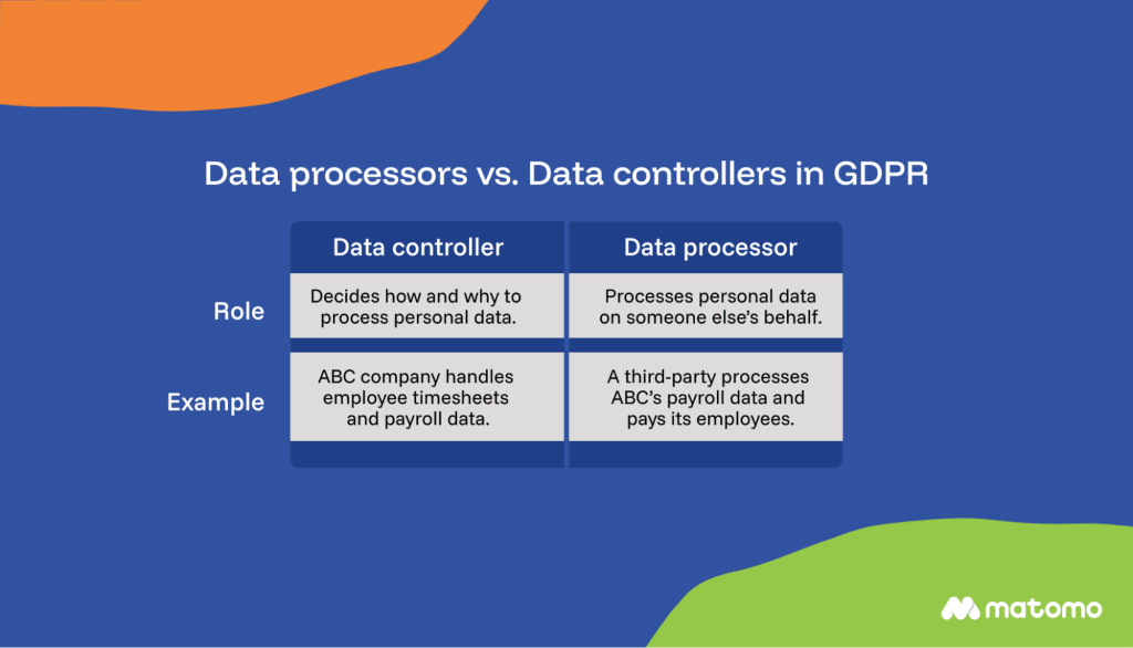 What you need to know: ROPA GDPR explained - Analytics Platform - Matomo