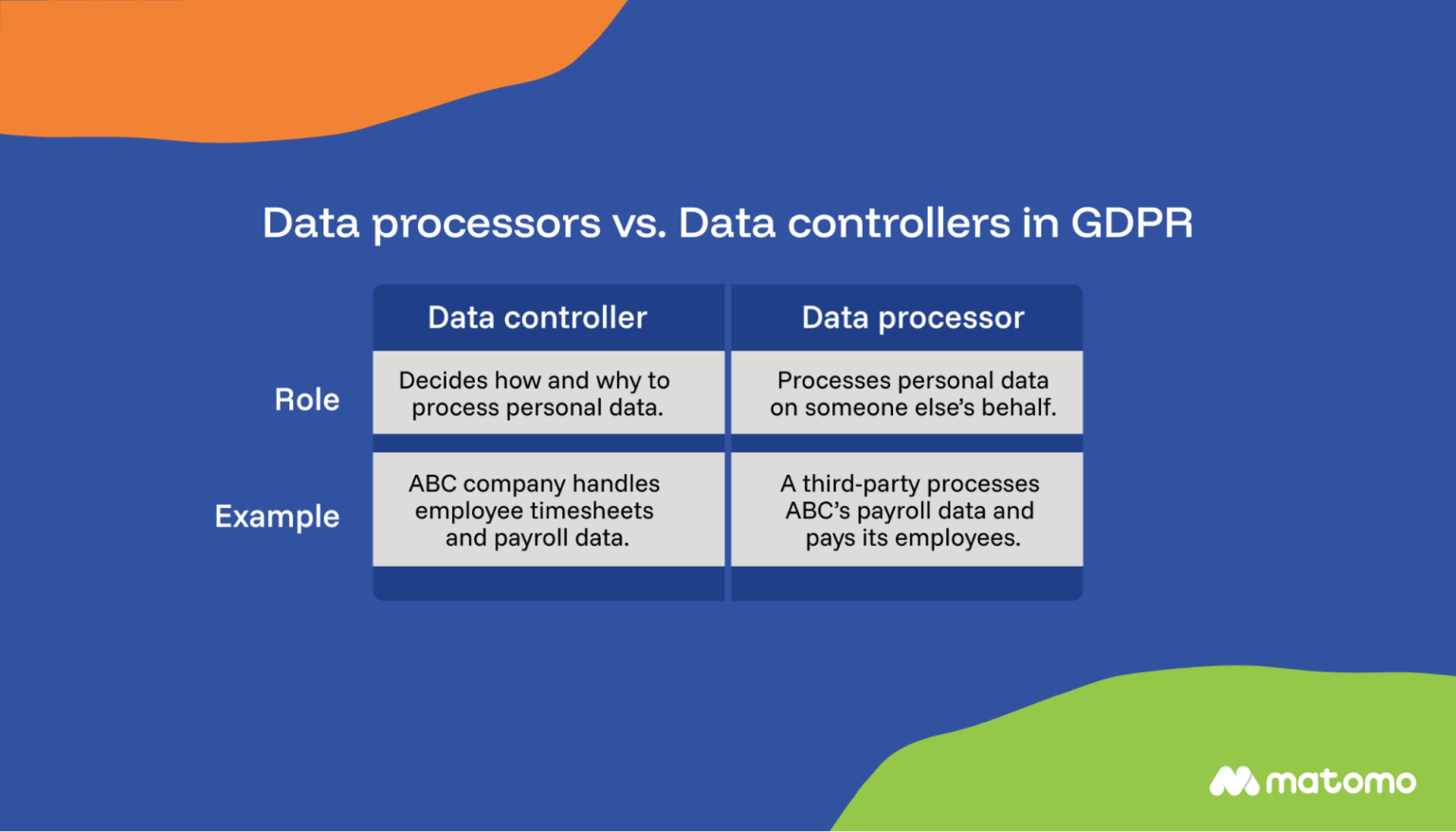 What you need to know: ROPA GDPR explained - Analytics Platform - Matomo