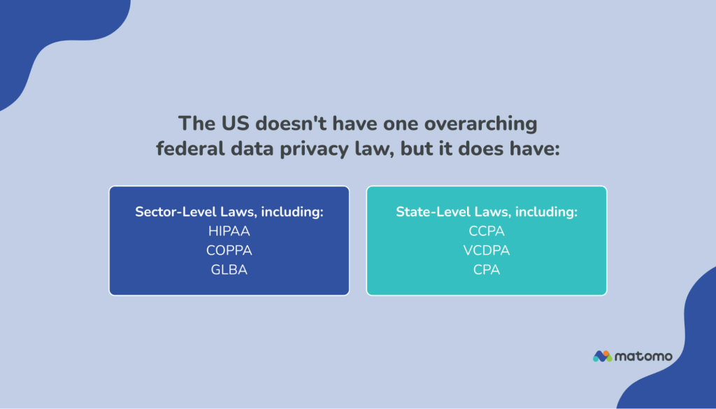 US data privacy act guide for marketing teams - Analytics Platform - Matomo