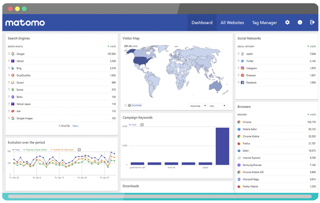 Matomo Analytics - privacy-friendly analytics, CRO, SEO and Tag Manager