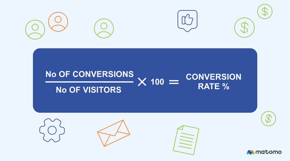 What Is Conversion Rate Optimization Why It Is Important Conversion