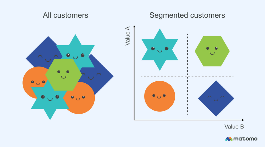 customer segments examples
